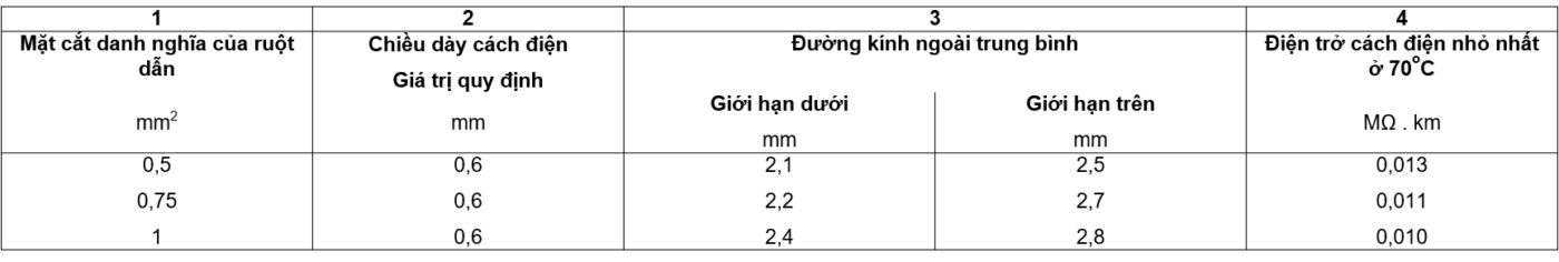 TCVN 6610-3: 2000 (IEC 227-3) — SUNWON