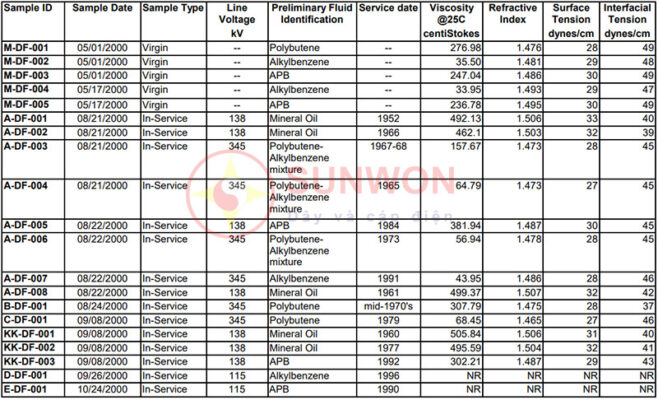 Chất lỏng cách điện trong cáp điện HPFF là gì? — SUNWON
