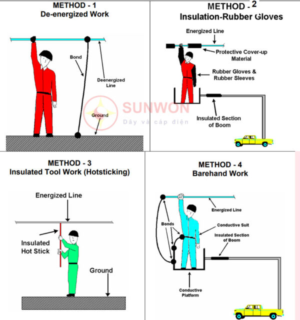 Phương pháp bảo trì Live-line là gì? — SUNWON